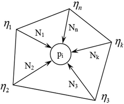 The Influence Of The Key Points Of The Survey Point Through The Shape