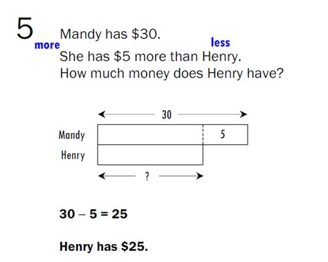 3 Tips To Tackle Primary 1 And 2 Math Problem Sums The Learning Lab