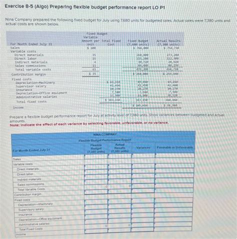 Solved Please Help Me Finish And Understand This Review Chegg