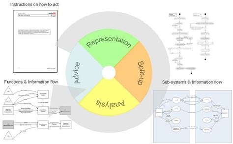 Analysis Of Operational Rules Download Scientific Diagram
