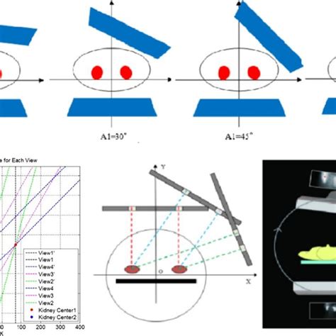 Schematic Diagram Of The Rotation Method The Process Of Acquiring The