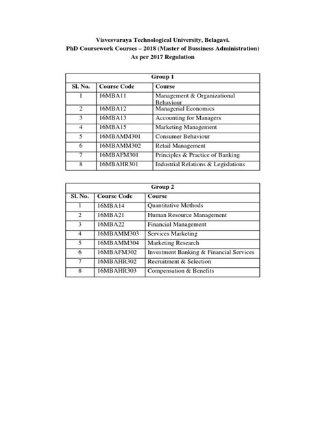 Mba Syllabus Descargar Gratis Pdf Collective Bargaining Motivation