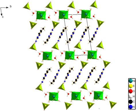 Projection Of The Structure Along The Crystallographic A Axis Showing