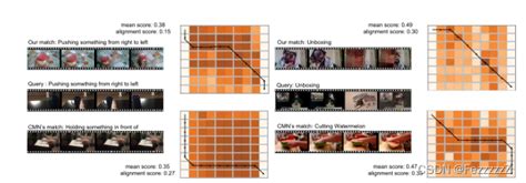 论文解读2 otam《few shot video classification via temporal alignment》少镜头动作识别