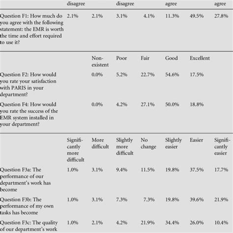 Tabulated Responses To Questions In Section F Download Table