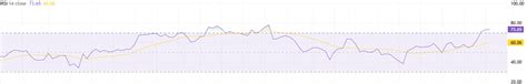 A Beginner Guide To Relative Strength Index RSI Blog