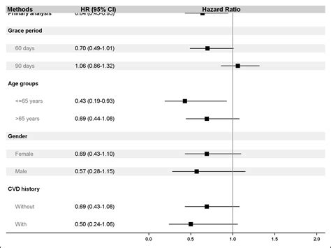 Solved: A problem of row space in the forest plot - SAS Support Communities