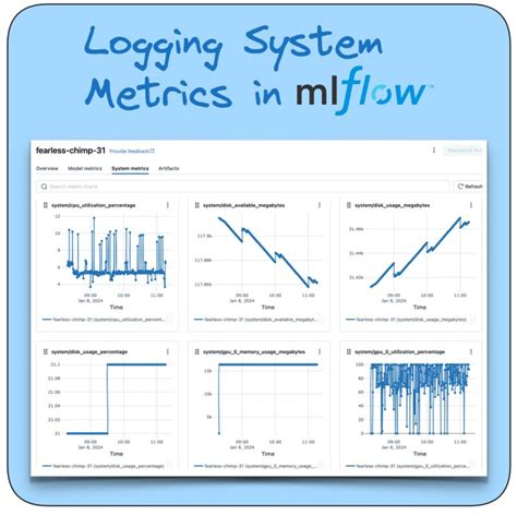 learn how to log system metrics with mlflow daniel liden posted on