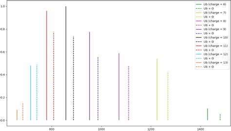 Summer Project Machine Learning For Mass Spectrometry Data Analysis Machine Learning Group