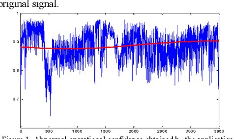 Figure 1 From Trend Extraction Based On Hilbert Huang Transform Semantic Scholar