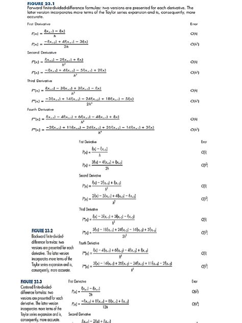 Numerical Differentiation Formulas 1 1 Pdf