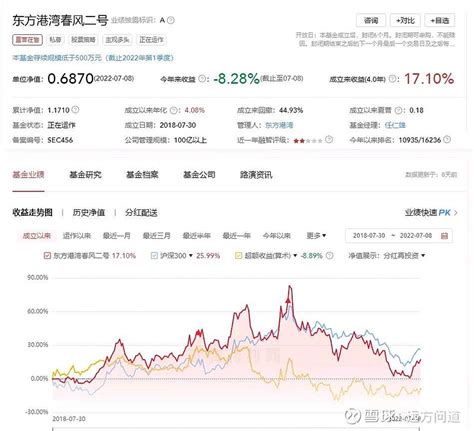 周日远方私募大佬但斌又火出圈旗下多只产品管理规模小于 万时间的玫瑰不香了吗 据最新的基金业协会数据显示私募界大佬但斌东方港湾旗下惊现多只产品管理规模低于 万元