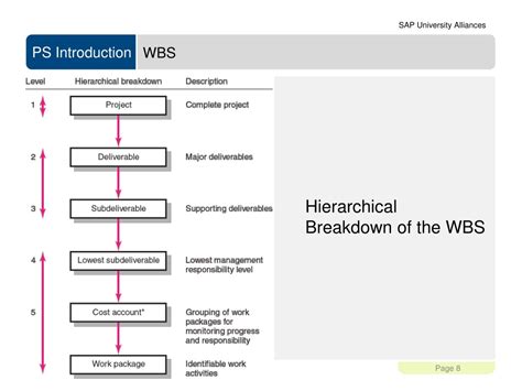 PPT Comprehensive Guide To SAP Project System Overview Benefits And Implementation