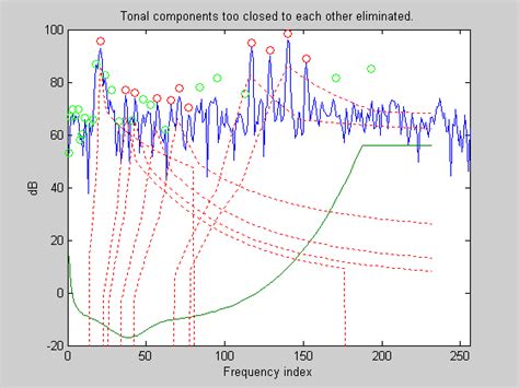 Mpeg Para Matlab