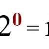 Understanding Binary Numbers For Beginners