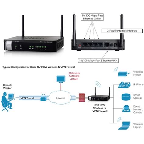 Cisco RV W Wireless N VPN Firewall AGEM Computers ESHOP