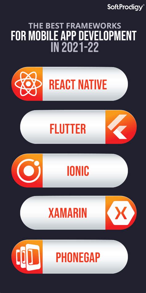 Top Javascript Frameworks For Mobile App Development In