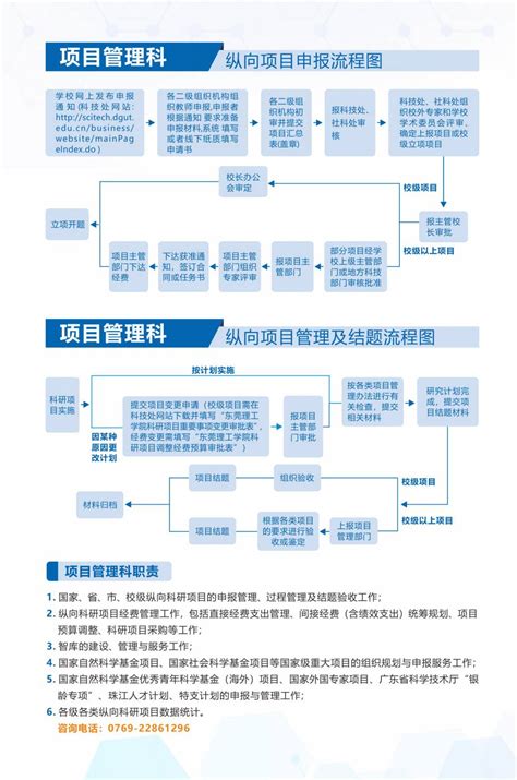 纵向科研项目申报、管理及结题流程 科研部 东莞理工学院