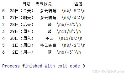 Python爬虫五十个小案例爬取中国天气网城市天气 腾讯云开发者社区 腾讯云