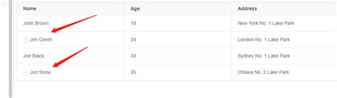 Table组件异步树形数据加载bug反馈 · Issue 6534 · Iviewiview · Github