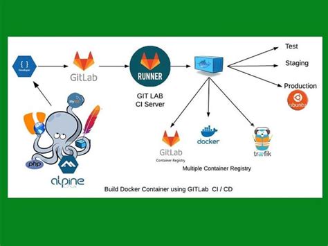 a gitlab ci cd pipeline for a typo3 project with of four stages and traefik upwork