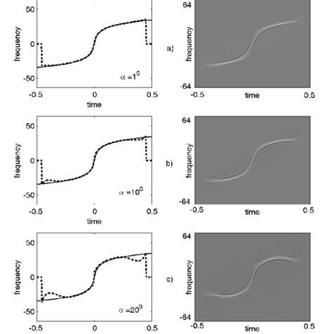 Monocomponent Signal With Monotonic Instantaneous Frequency And Its