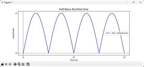 Rms Iot Engineering Education
