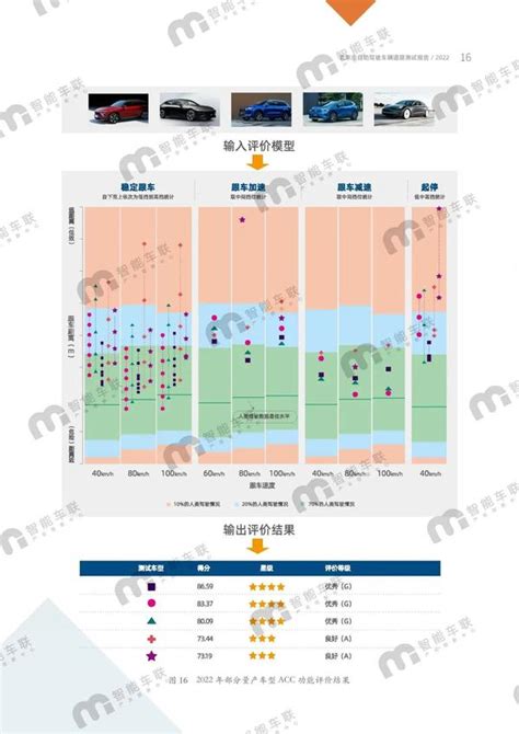 《北京自动驾驶车辆道路测试报告2022年》正式发布（附下载） 知乎