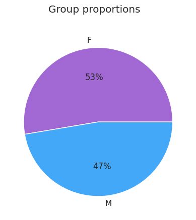 Measuring Bias In Regression Holisticai Documentation