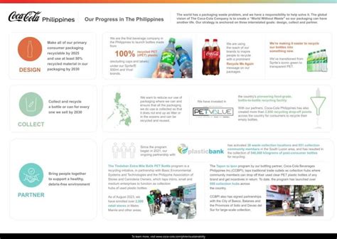 Coca Cola Philippines Introduces More Bottles Made From 100 Recycled
