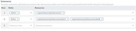 Granting Access To Users Authress Knowledge Base