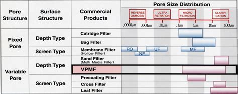 Universal Filter Group Micro Filtration
