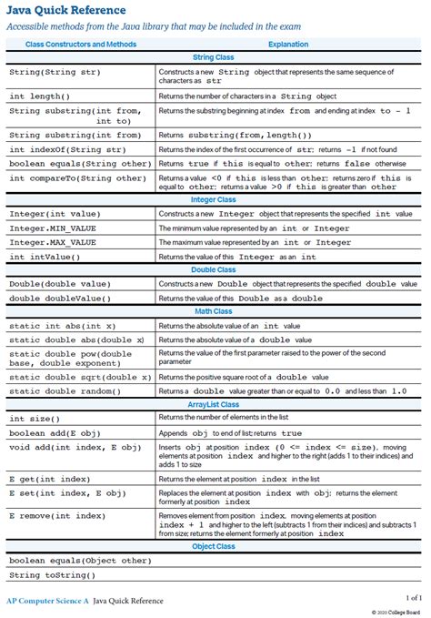 Ap Computer Science A Frq Practice 1