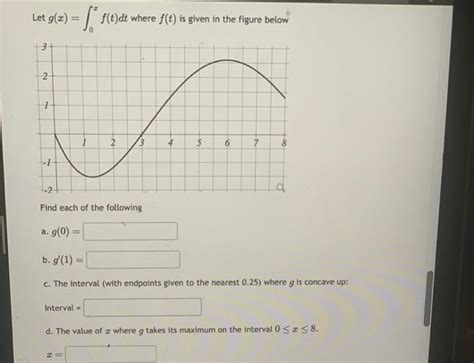 Solved Et G X Xf T Dt Where F T Is Given In The Figure Chegg Com