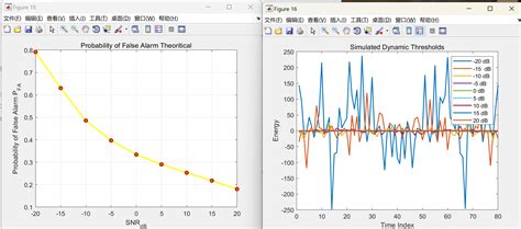 【认知无线电匹配滤波器频谱感知】利用matlab仿真和蒙特卡洛仿真对认知无线电中基于匹配滤波器的频谱感知过程的评估研究（matlab代码实现