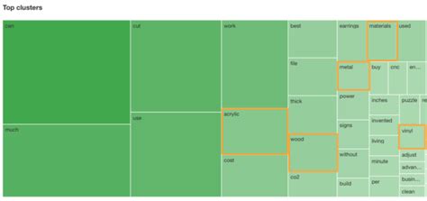 SXO Explained How To Adapt To The New Era Of Search