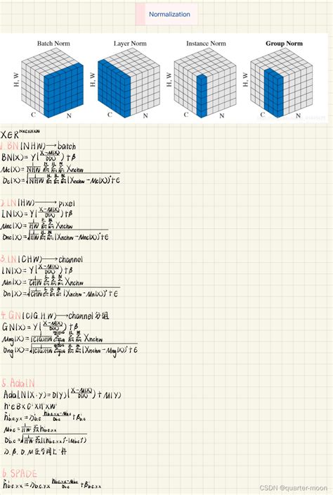 Batch Norm和layer Norm和instance Norm和group Norm和adain和spade Csdn博客 Batch Norm和layer Norm和instance Norm和group Norm和adain和spade Csdn博客