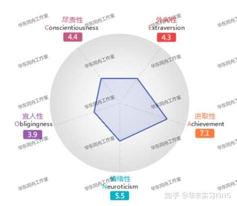 中国电信天翼云测评在线笔试真题考点备考攻略通过技巧BA商业推理测评iDriver职业驱动力测评TAS倍智人才测评题库Talent5大五
