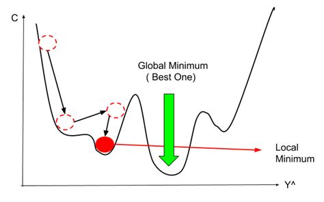 Artificial Neural Networks Better Understanding Analytics Vidhya