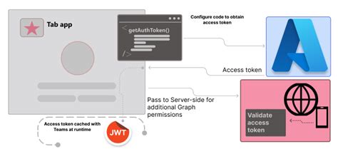 添加代码以启用选项卡的 Sso Teams Microsoft Learn