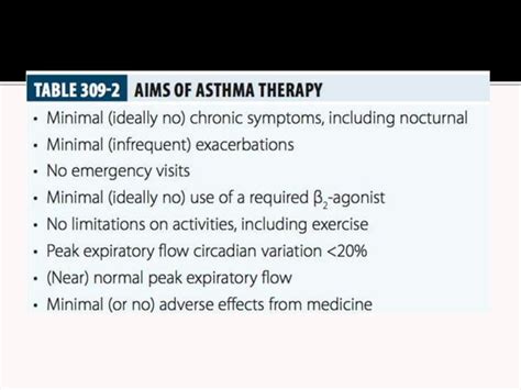 Asthma And Status Asthmaticus Pptx