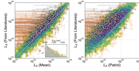 The Comparison Of The í µí°¿ X Obtained Using Mean Left And Patrol