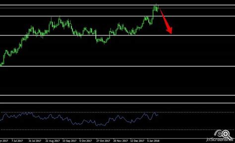 Swing Trading Ideas Swing Trades General Mql5 Programming Forum
