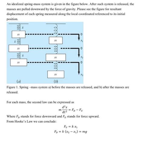 Solved Draw A Flowchart For The Matlab Code And Write Out Chegg
