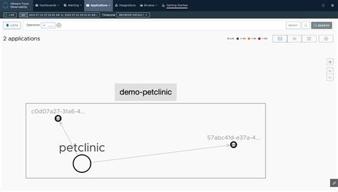 Auto Instrument Java Application With Opentelemetry Vmware Aria