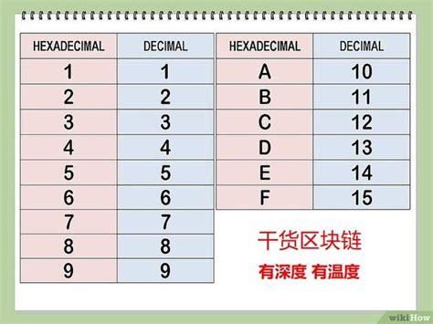 Bit Byte 二進位？八進位十進位？十六進位？和比特幣有豬關係 每日頭條