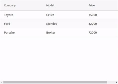 Como Utilizar O Ag Grid Em Suas Aplica Es Vuejs