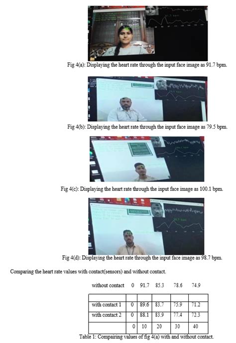 heart rate estimation using hermite transform video magnification and