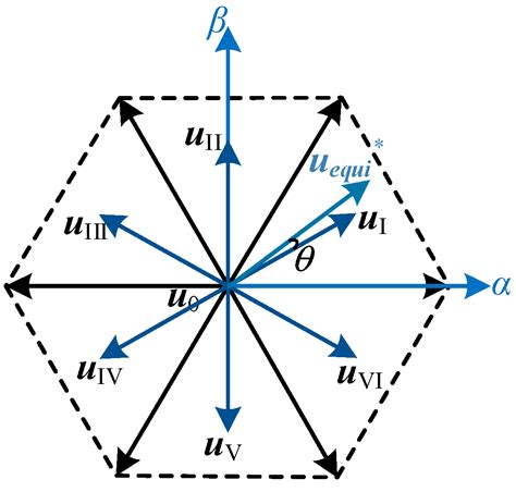 Electronics Free Full Text A Simplified Optimal Switching Sequence