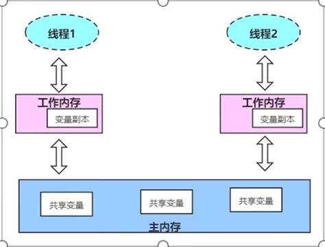 Volatile关键字原理 妖久 博客园